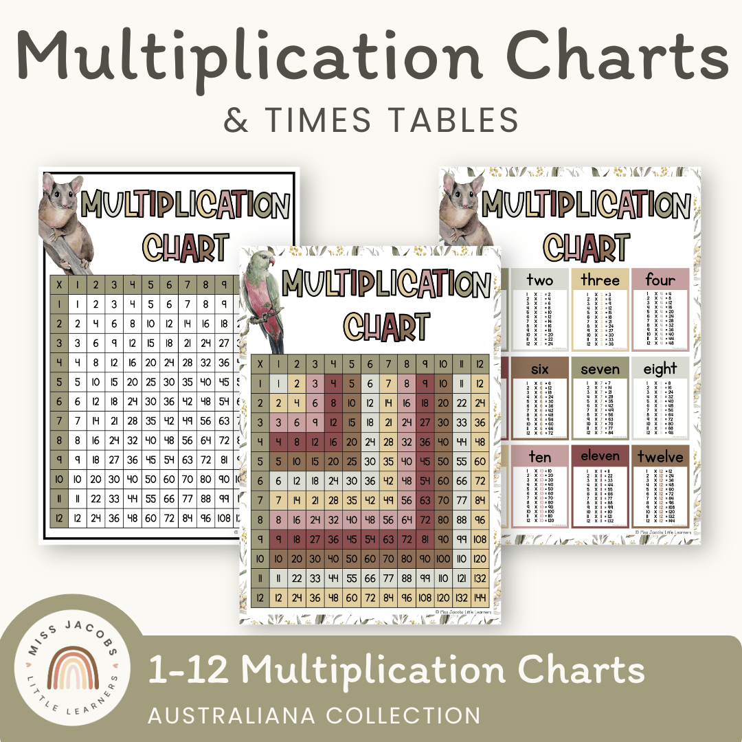 Multiplication Charts and Times Table - Australiana Theme - MJLL – Miss ...