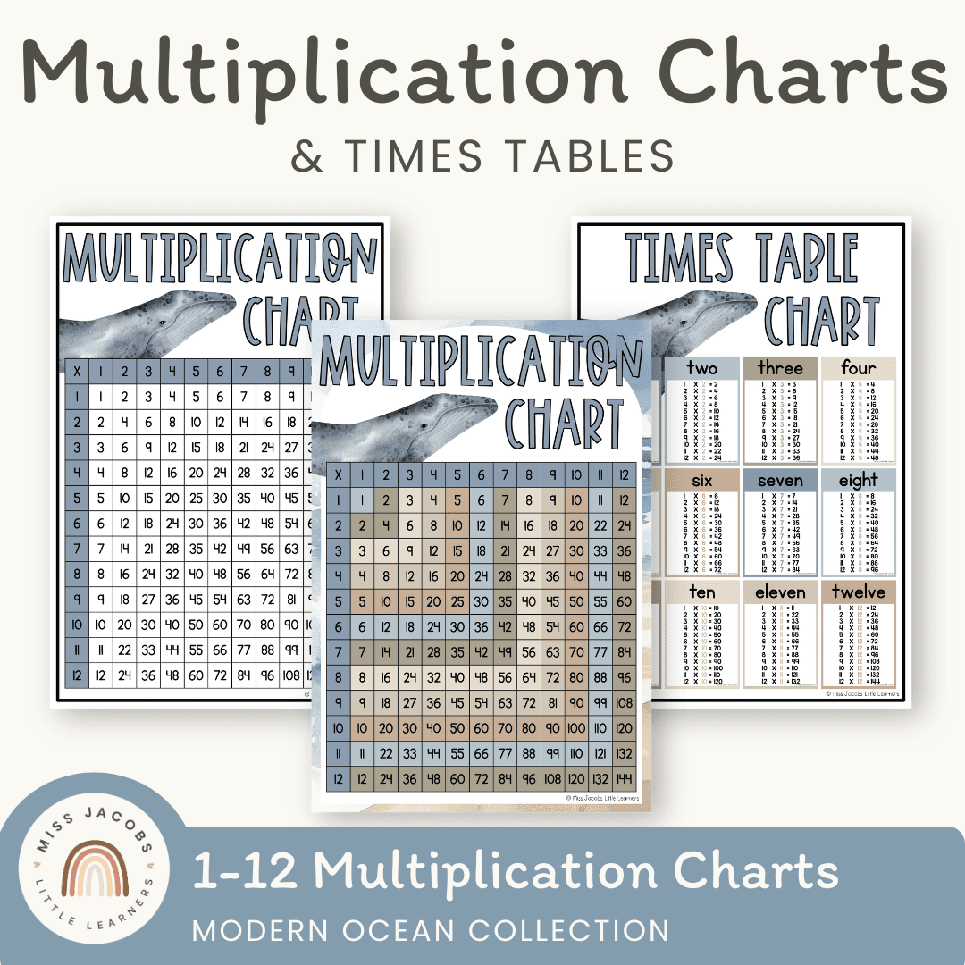 Multiplication Facts Anchor Charts | Modern Ocean – Miss Jacobs Little ...