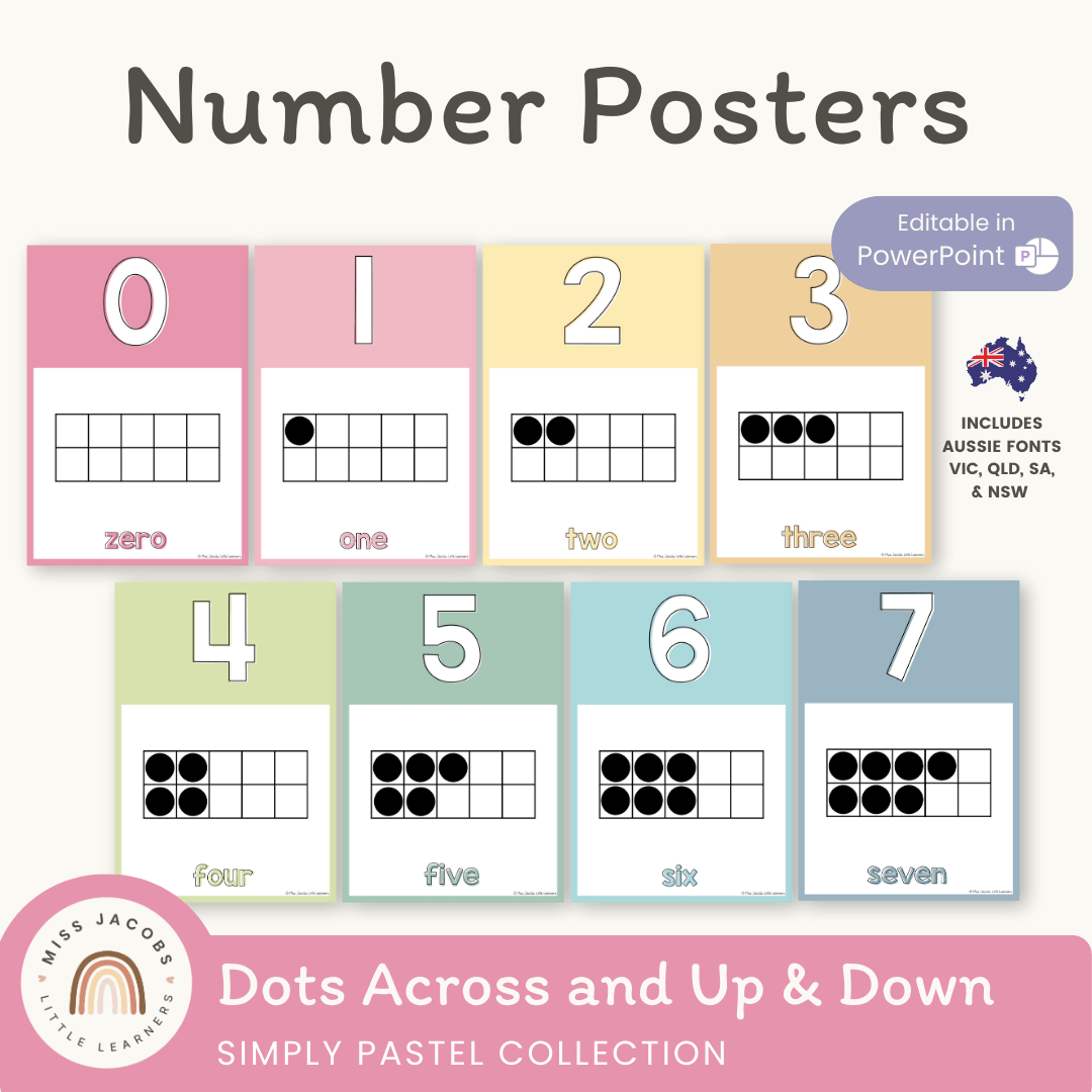 Number Posters | PASTELS | EDITABLE – Miss Jacobs Little Learners