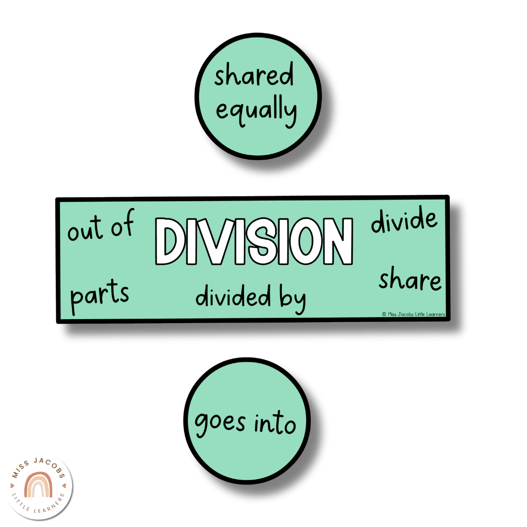 Cutesy Classroom Math Posters Decor - Miss Jacobs Little Learners