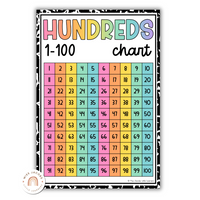 Cutesy Classroom Math Posters Decor - Miss Jacobs Little Learners