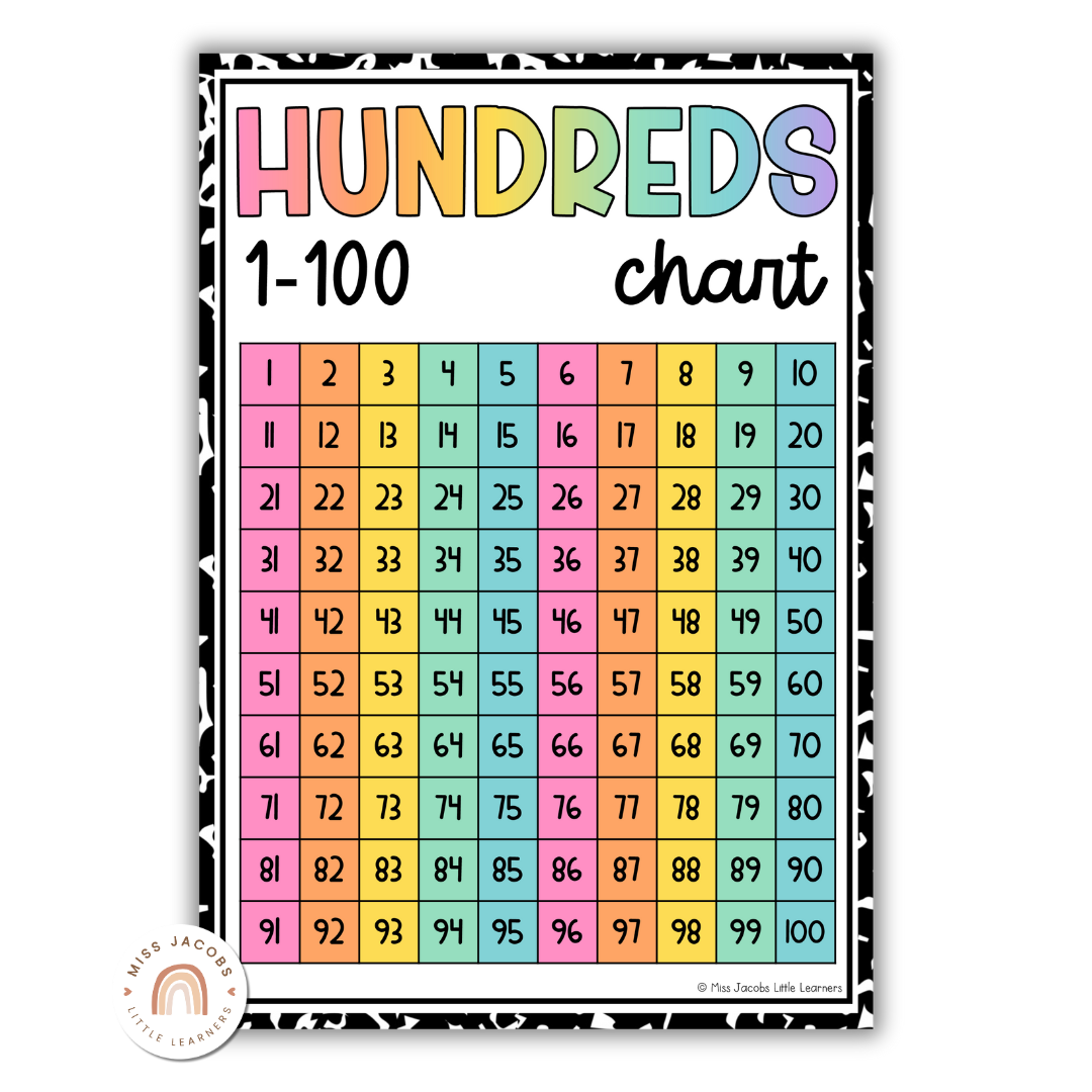 Cutesy Classroom Math Posters Decor - Miss Jacobs Little Learners ...