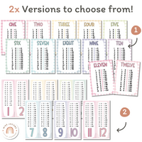 Times Table Chart - Daisy Gingham Pastels Decor