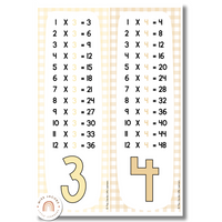 Times Table Chart - Daisy Gingham Pastels Decor