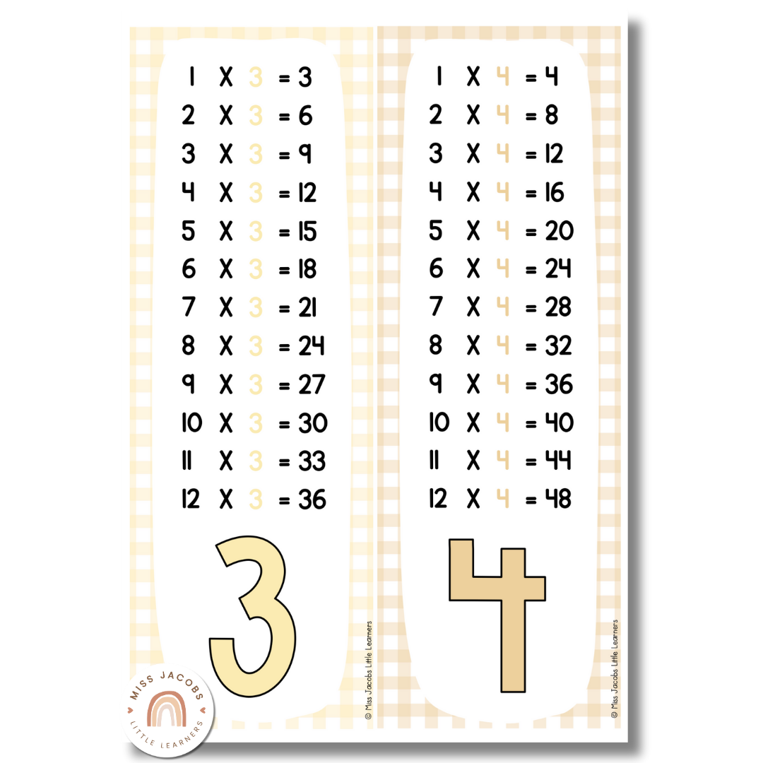Times Table Chart - Daisy Gingham Pastels Decor