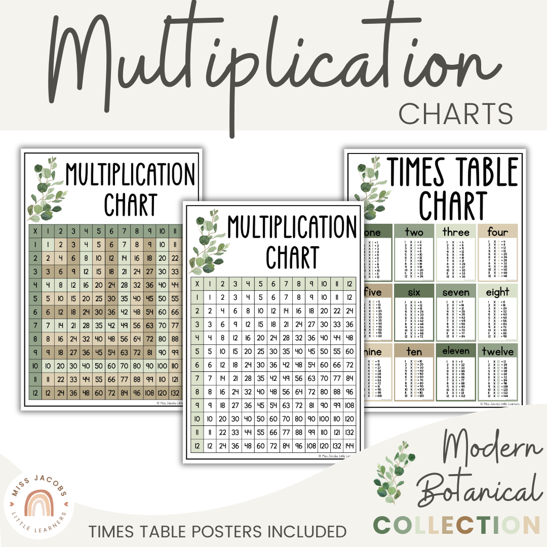 Multiplication Charts - Modern Botanical Classroom Theme - MJLL