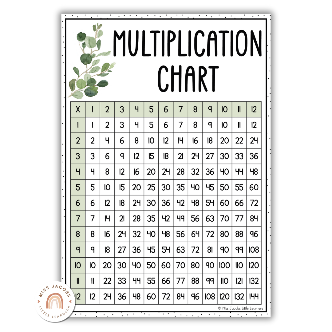 Multiplication Charts - Modern Botanical Classroom Theme - MJLL