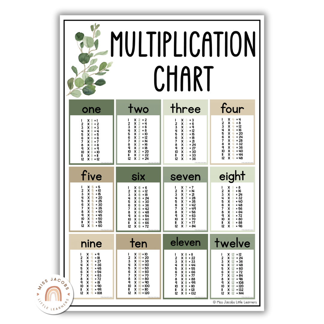 Multiplication Charts - Modern Botanical Classroom Theme - MJLL