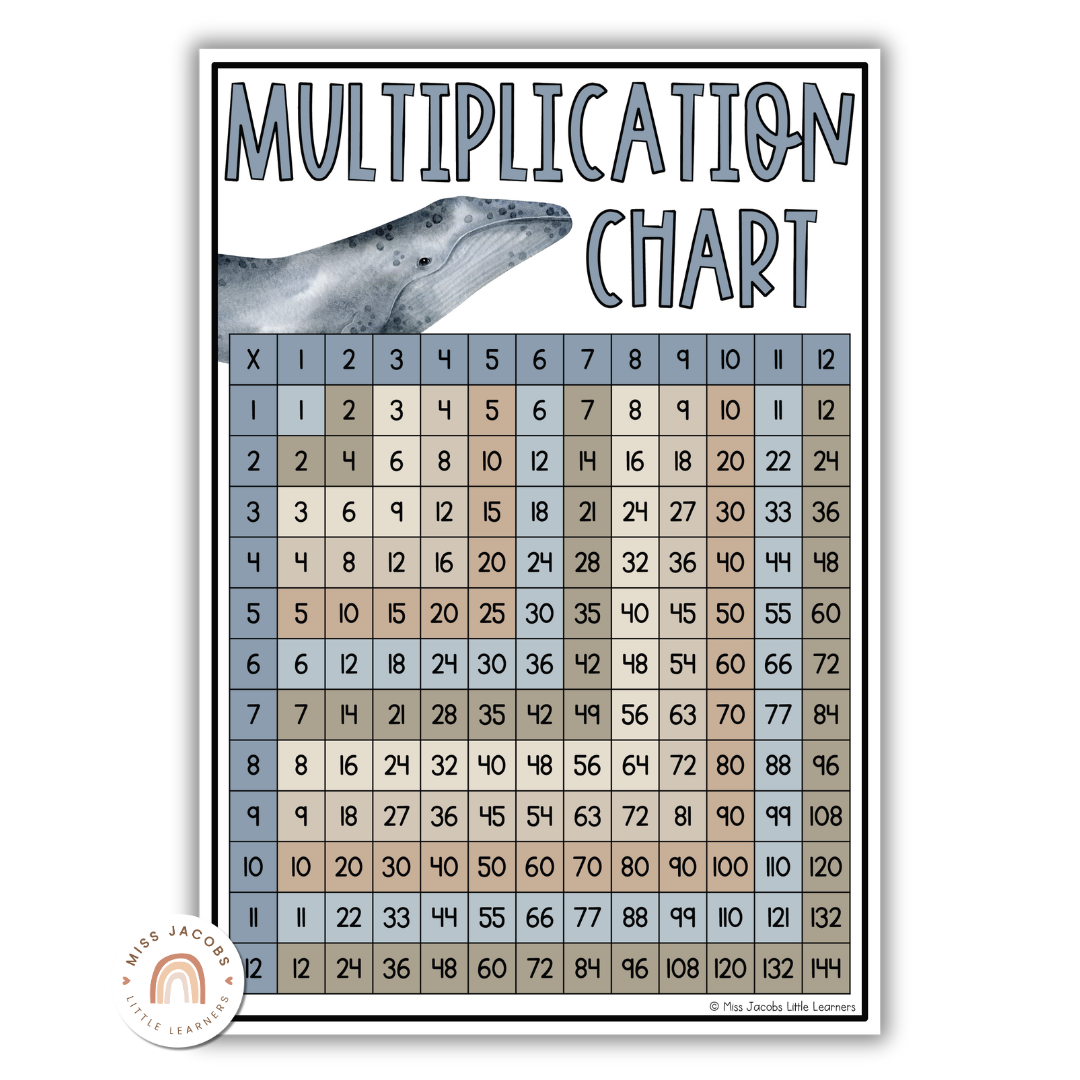 Modern Ocean Classroom Collection Page 6 - Miss Jacobs Little Learners