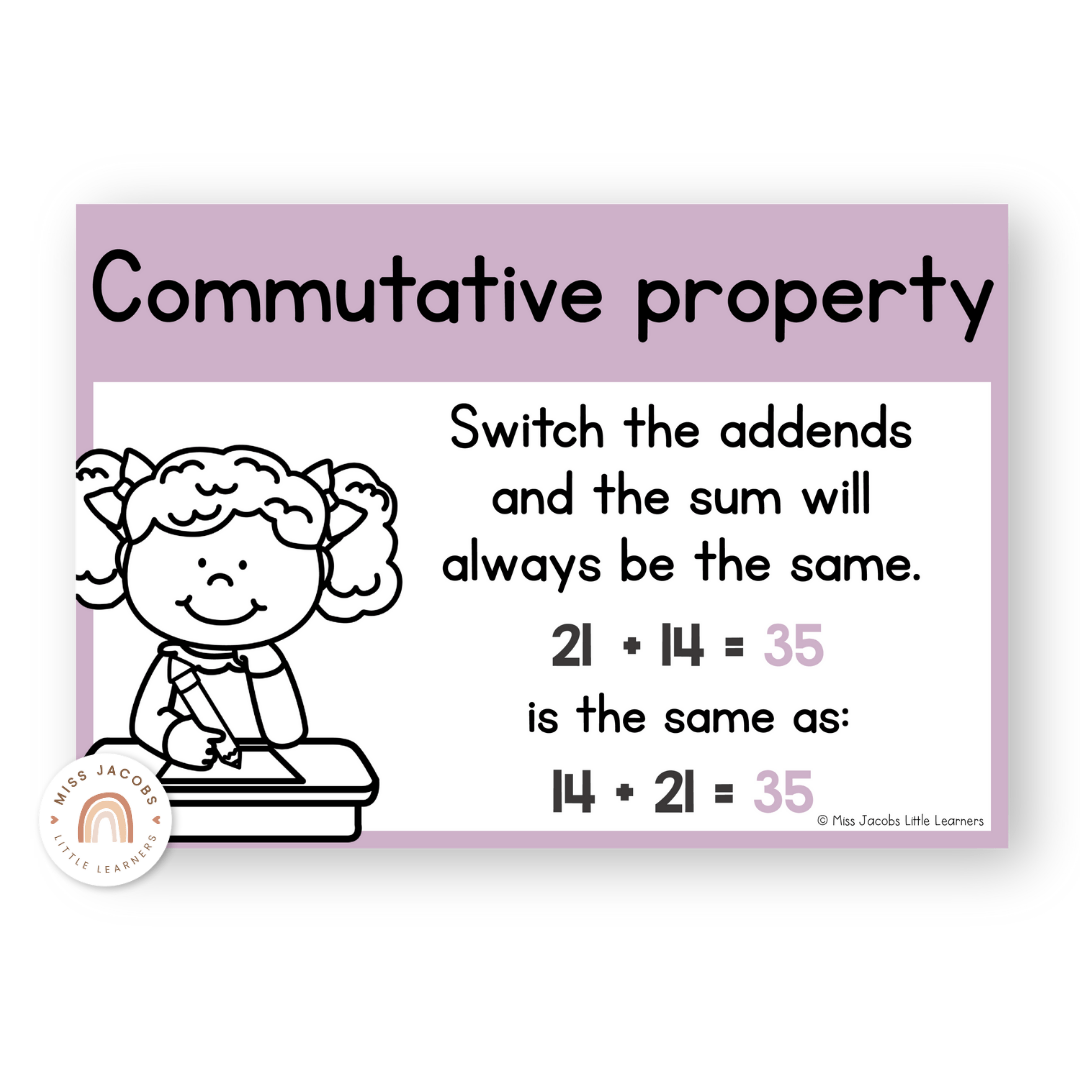 Addition Strategies Posters - Pastel Classroom Theme - Miss Jacobs