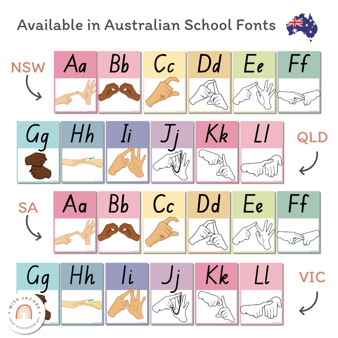 Auslan Alphabet Posters - Australian Sign Language - Simply Pastel - MJLL