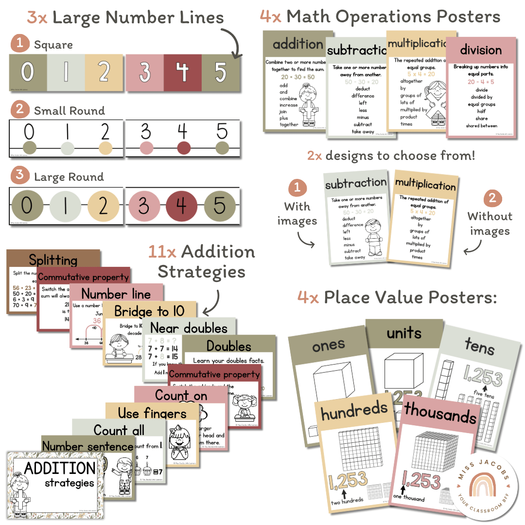 Australiana Math Posters Decor - Miss Jacobs Little Learners