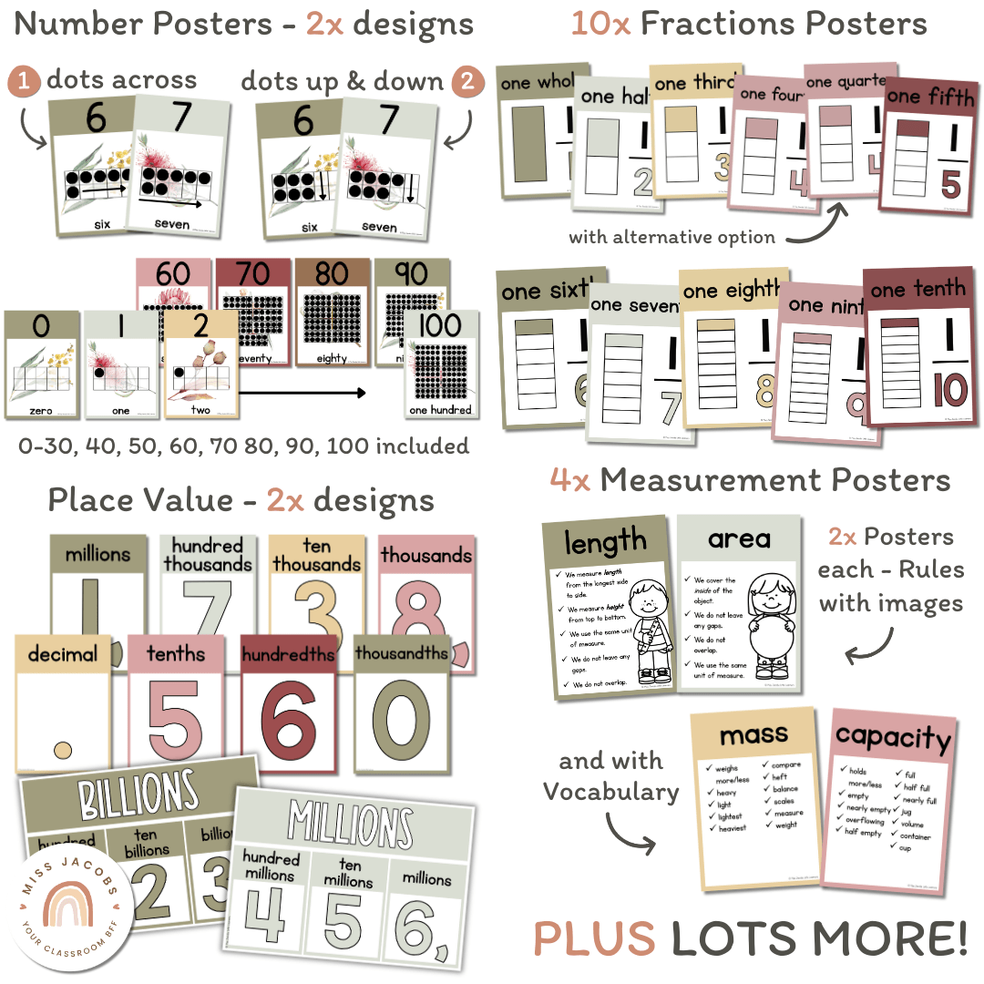 Australiana Math Posters Decor - Miss Jacobs Little Learners