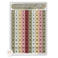 Australiana Math Posters Decor - Miss Jacobs Little Learners