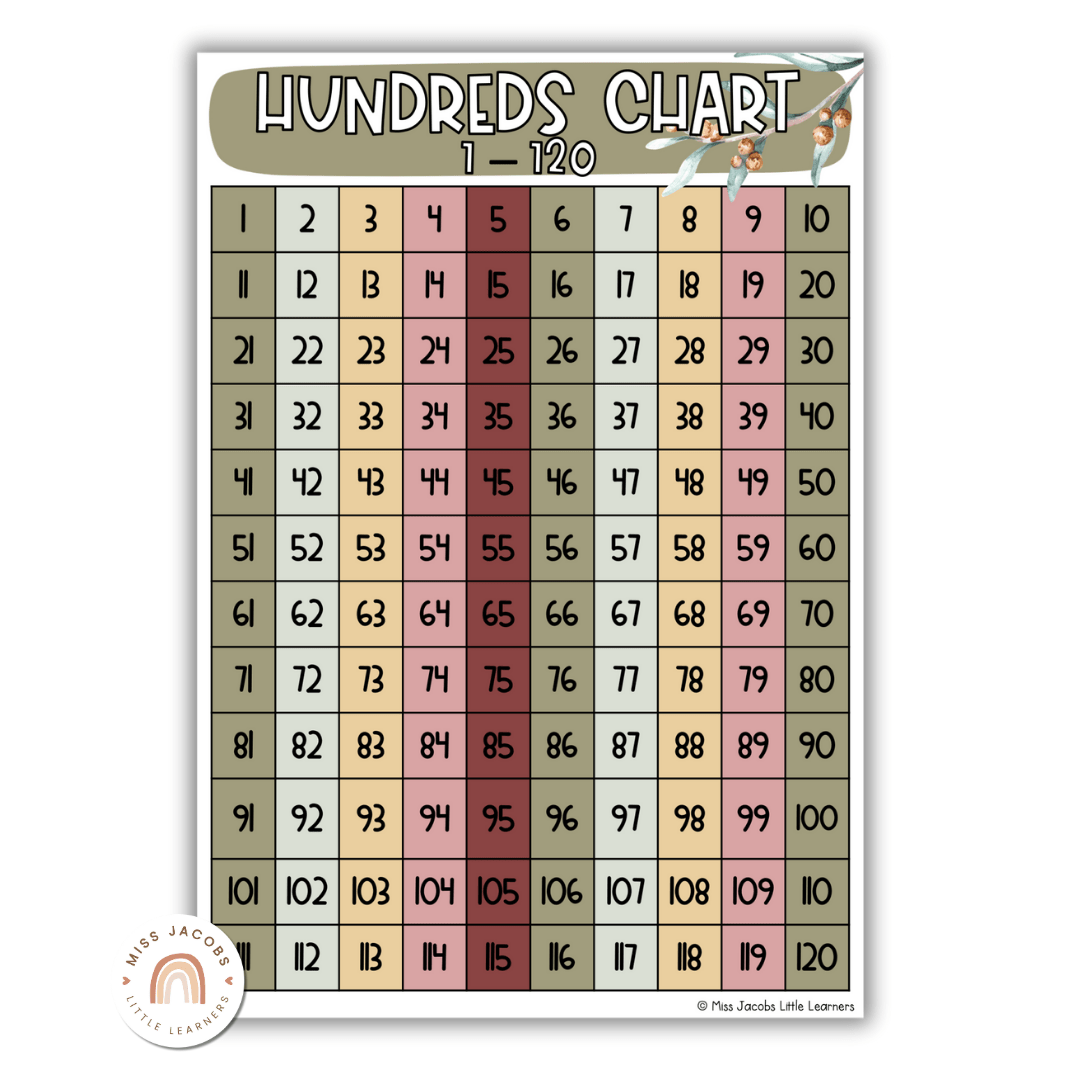 Australiana Math Posters Decor - Miss Jacobs Little Learners