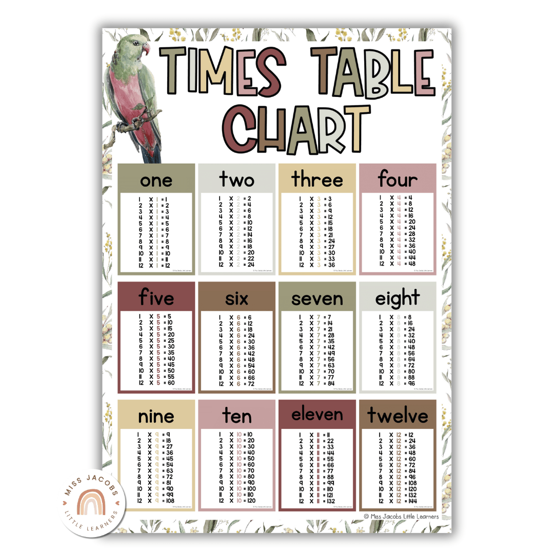 Australiana Math Posters Decor - Miss Jacobs Little Learners