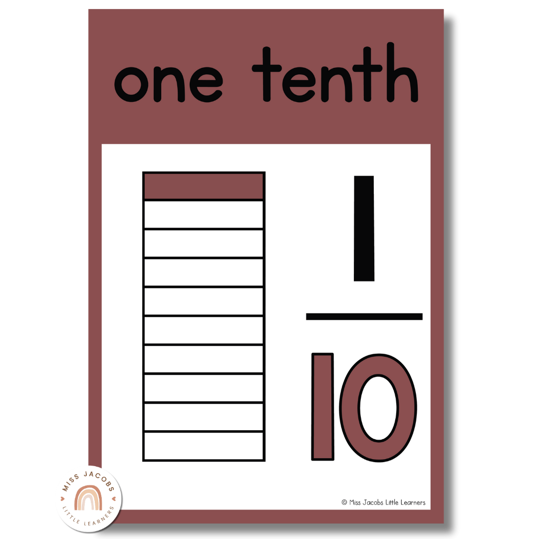 Australiana Math Posters Decor - Miss Jacobs Little Learners