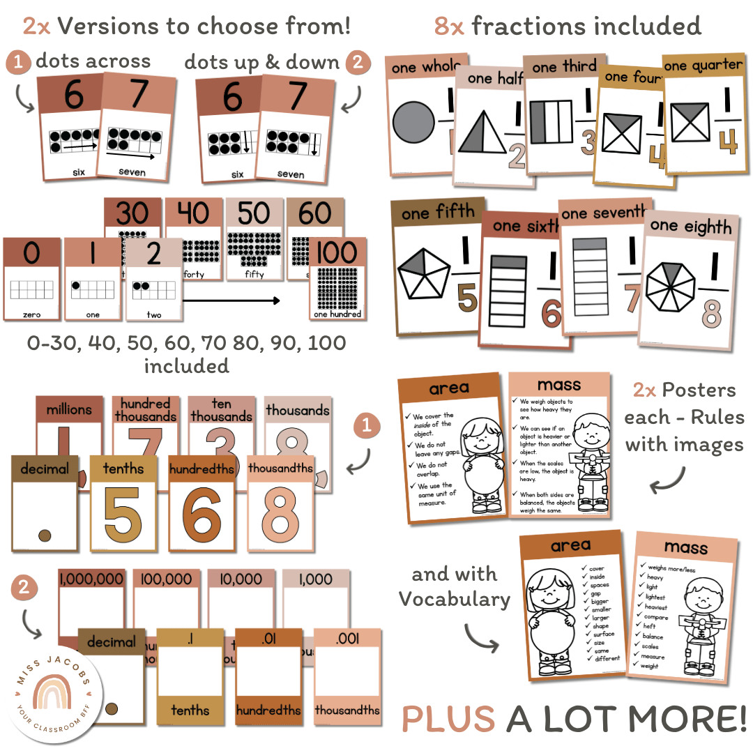 Desert Neutrals Collection Math Posters Decor - Miss Jacobs