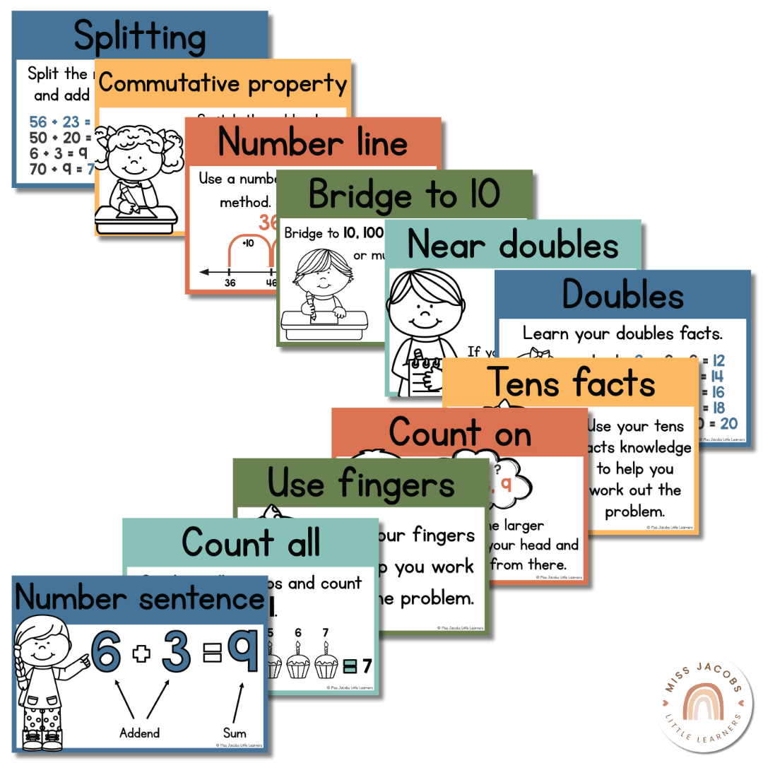 Addition Strategy Posters | Cute Jungle Animals – Miss Jacobs Little ...