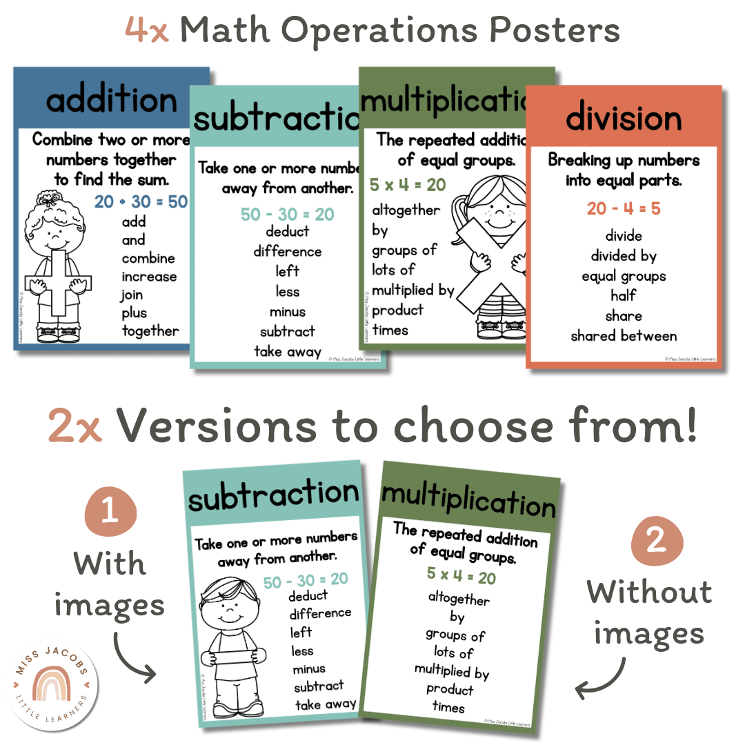 Math Operations Posters | Cute Jungle Animals