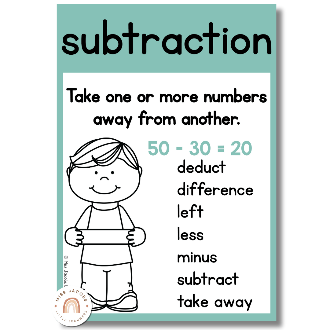Math Operations Posters | Cute Jungle Animals