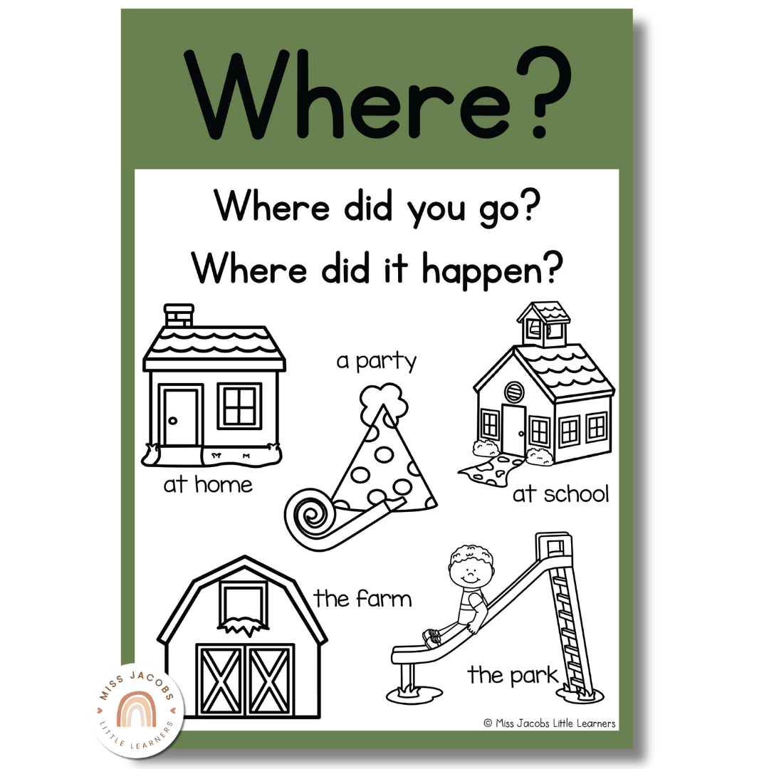 Recount Writing Posters and Prompts | Cute Jungle Animals