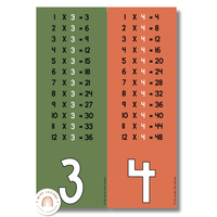 Times Table & Multiplication Facts | Cute Jungle Animals – Miss Jacobs ...