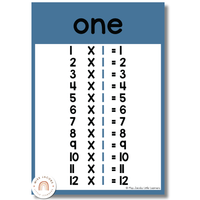 Times Table & Multiplication Facts | Cute Jungle Animals