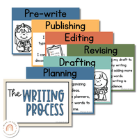 Writing Process Posters | Cute Jungle Animals - Default Title - Miss ...