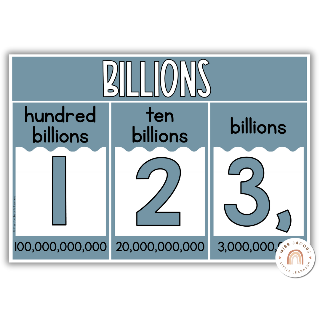 Cute Sea Life Place Value Posters Bulletin Board Display - Miss Jacobs ...