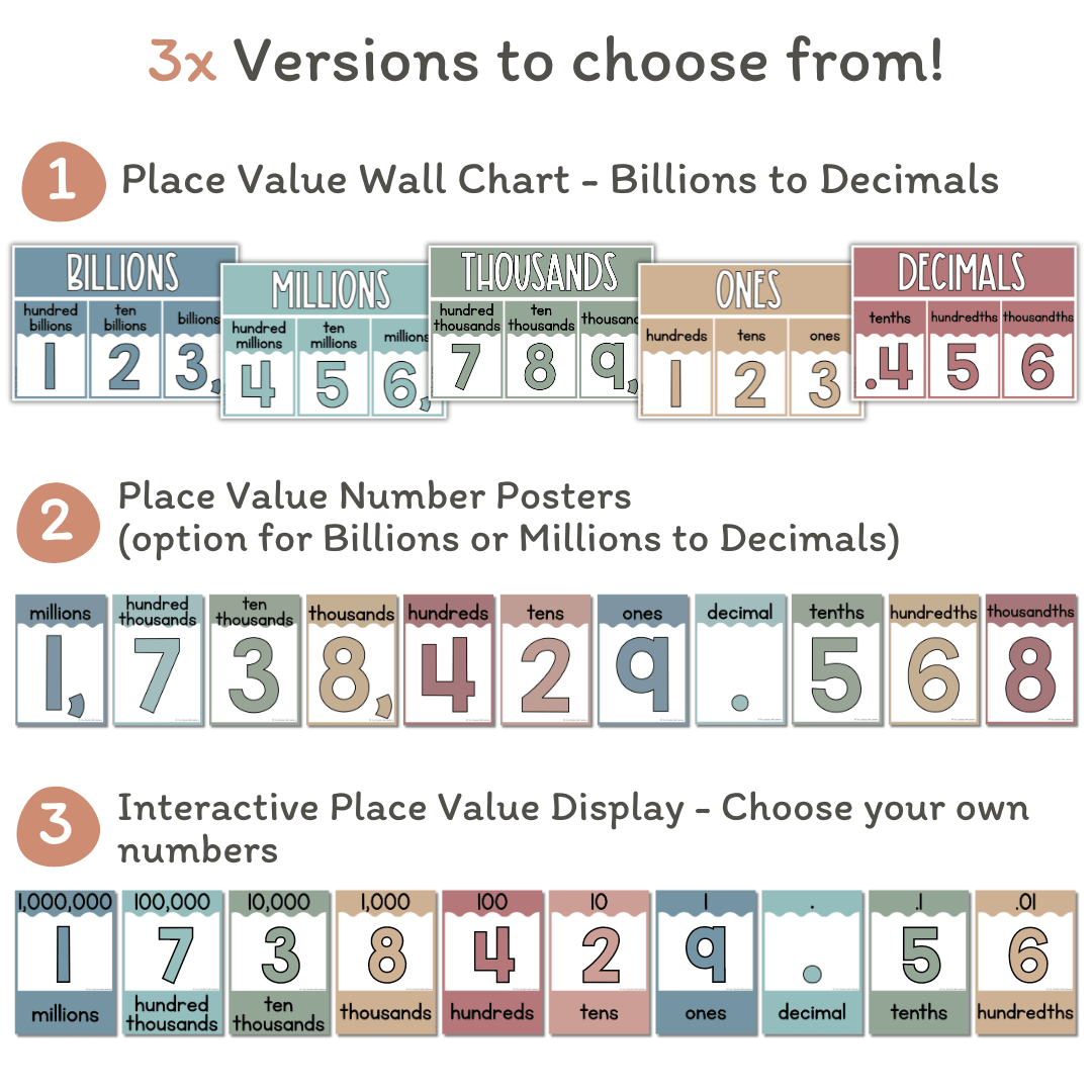Place Value with Decimals Wall Display - Cute Sea Life Decor