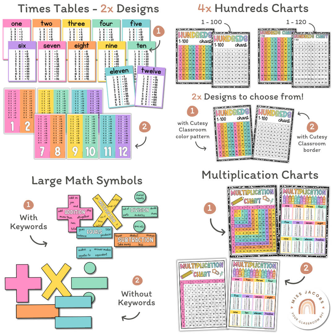 Cutesy Classroom Math Posters Decor - Miss Jacobs Little Learners