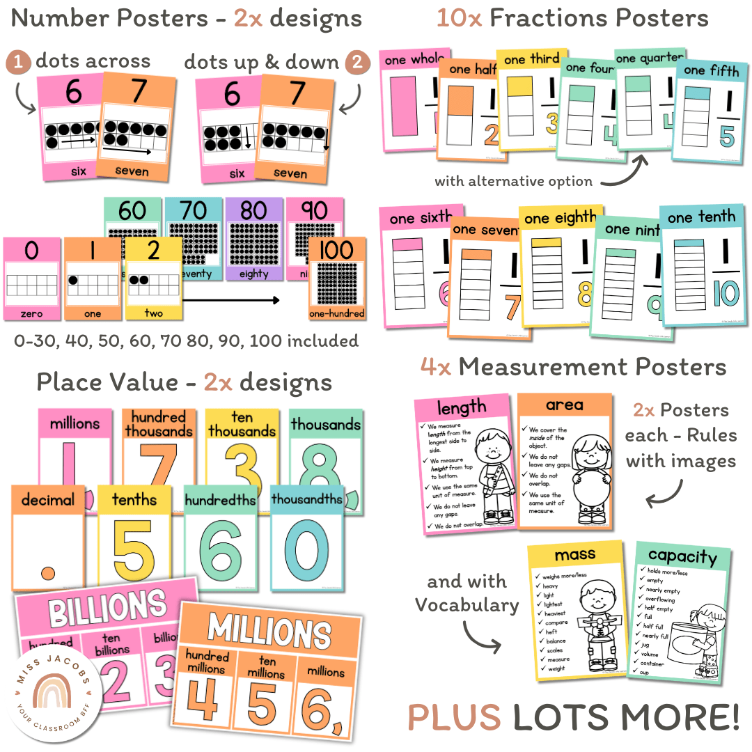 Cutesy Classroom Math Posters Decor - Miss Jacobs Little Learners