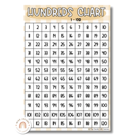 Hundreds Chart - Daisy Gingham Pastels Decor