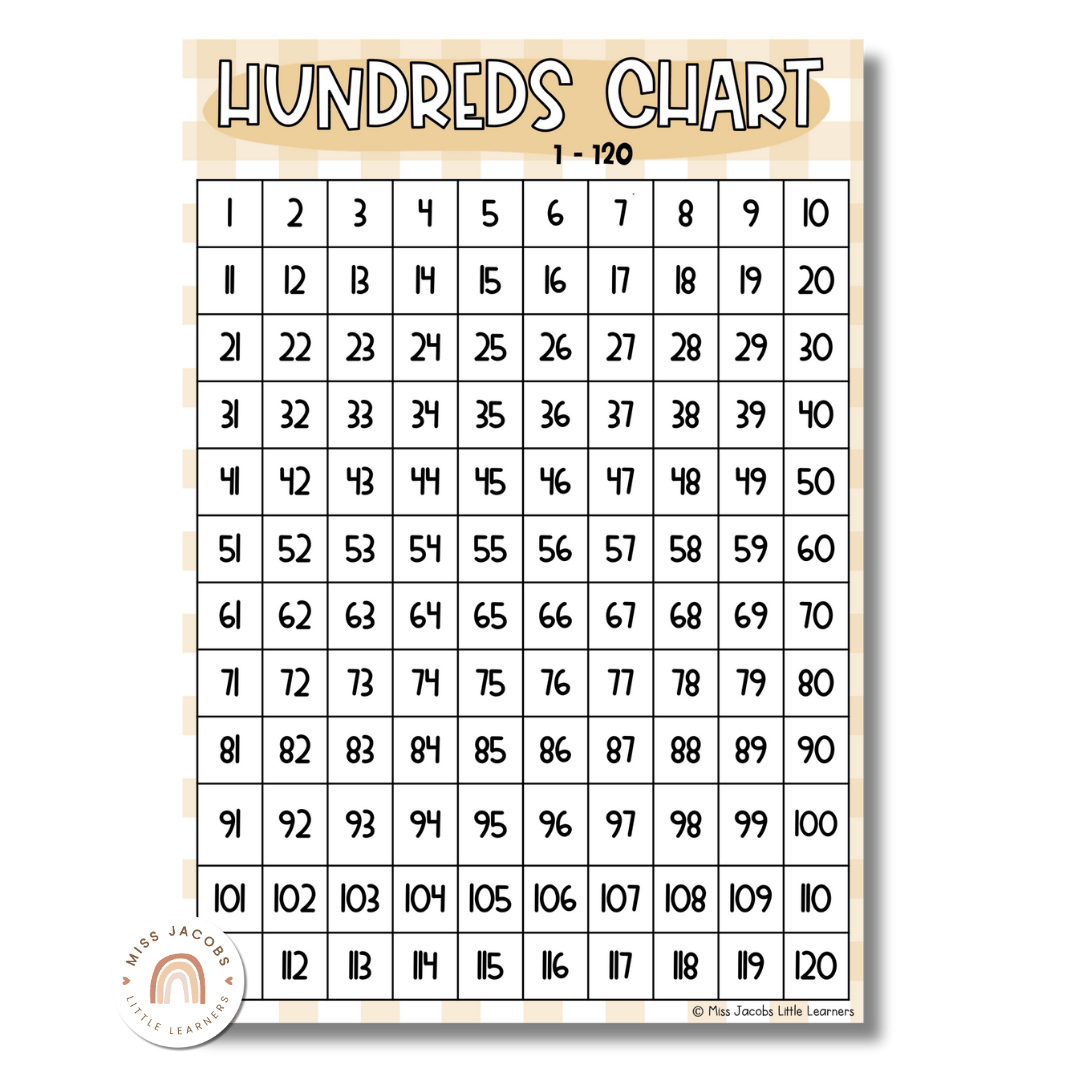 Hundreds Chart - Daisy Gingham Pastels Decor