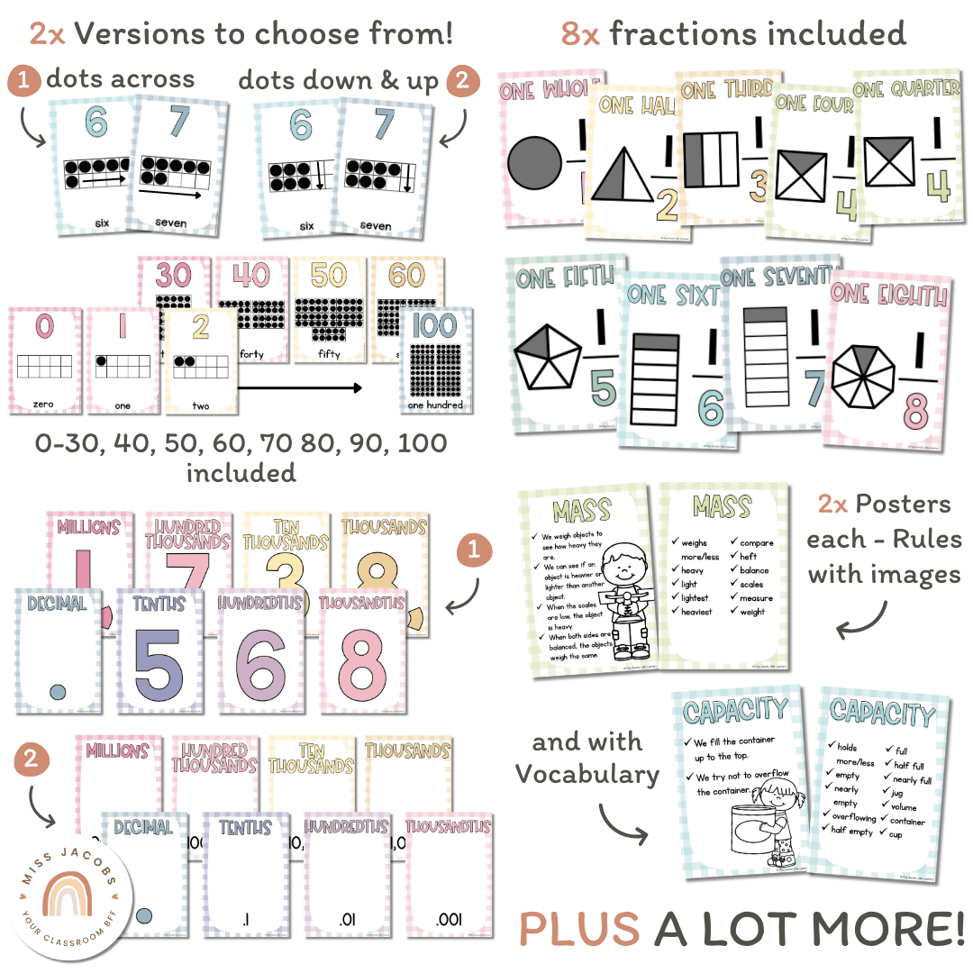 Daisy Gingham Pastels Math Posters Decor - Miss Jacobs