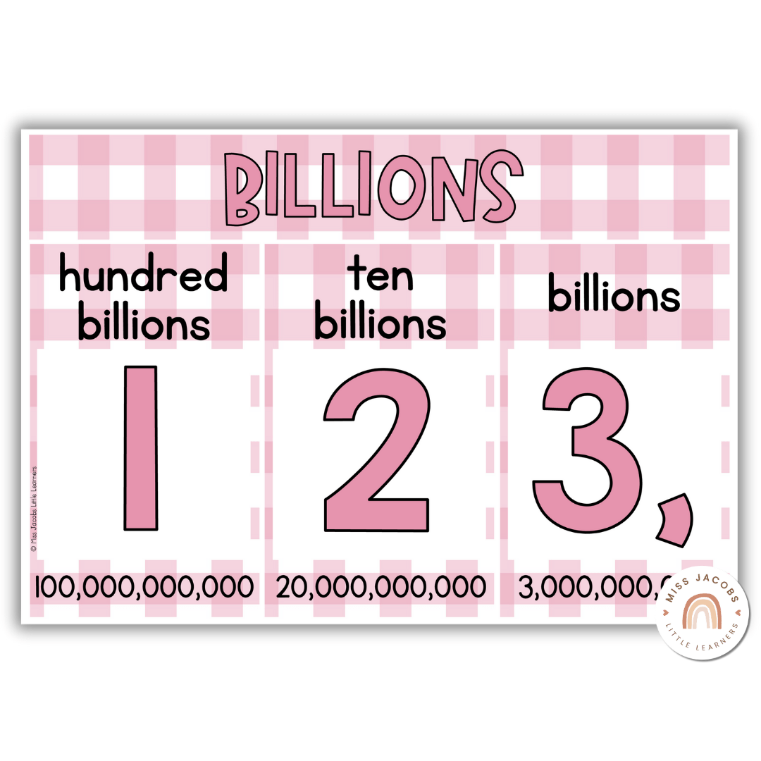 Place Value with Decimals Wall Display - Daisy Gingham Pastels