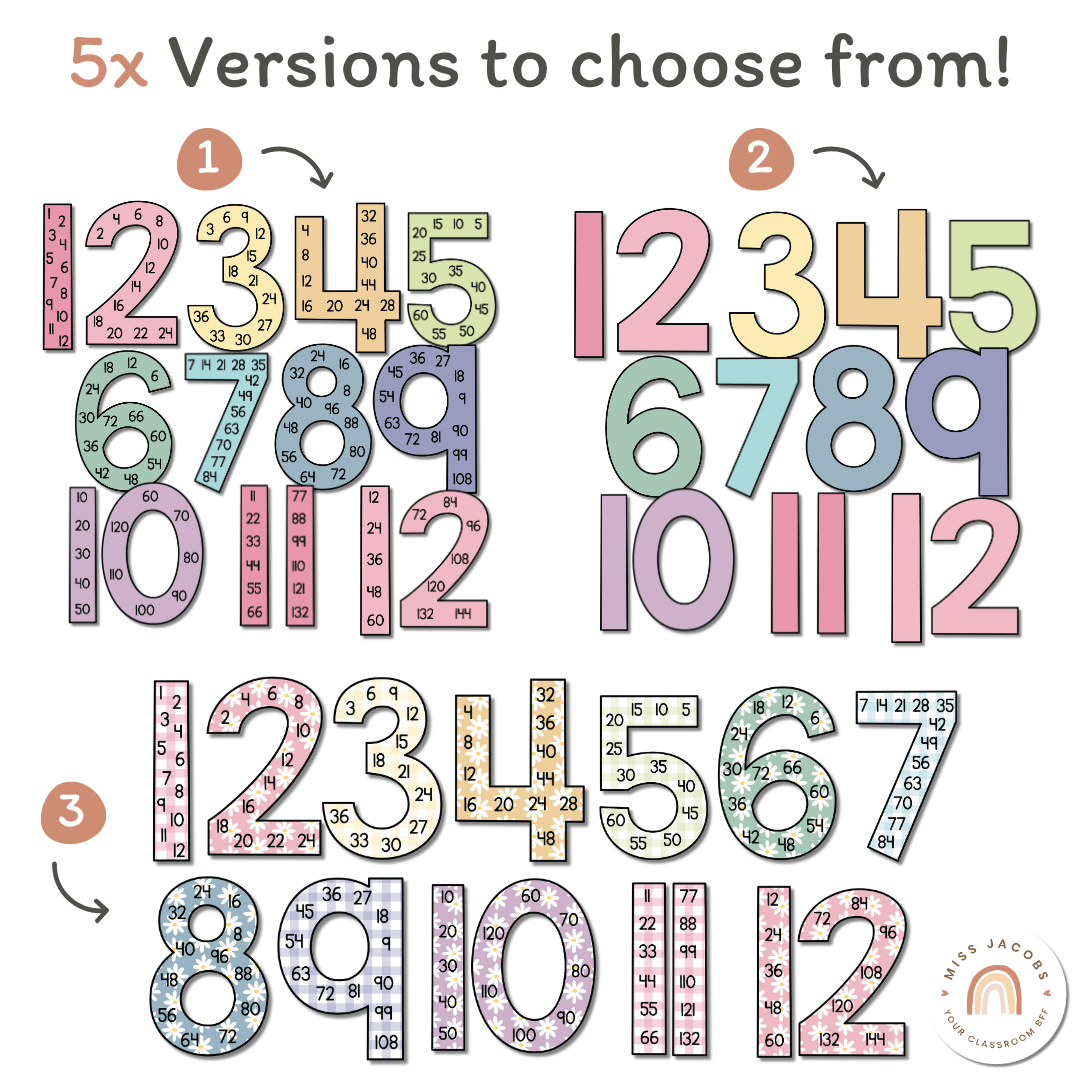 Skip Counting Large Number Display - Daisy Gingham Pastels Decor