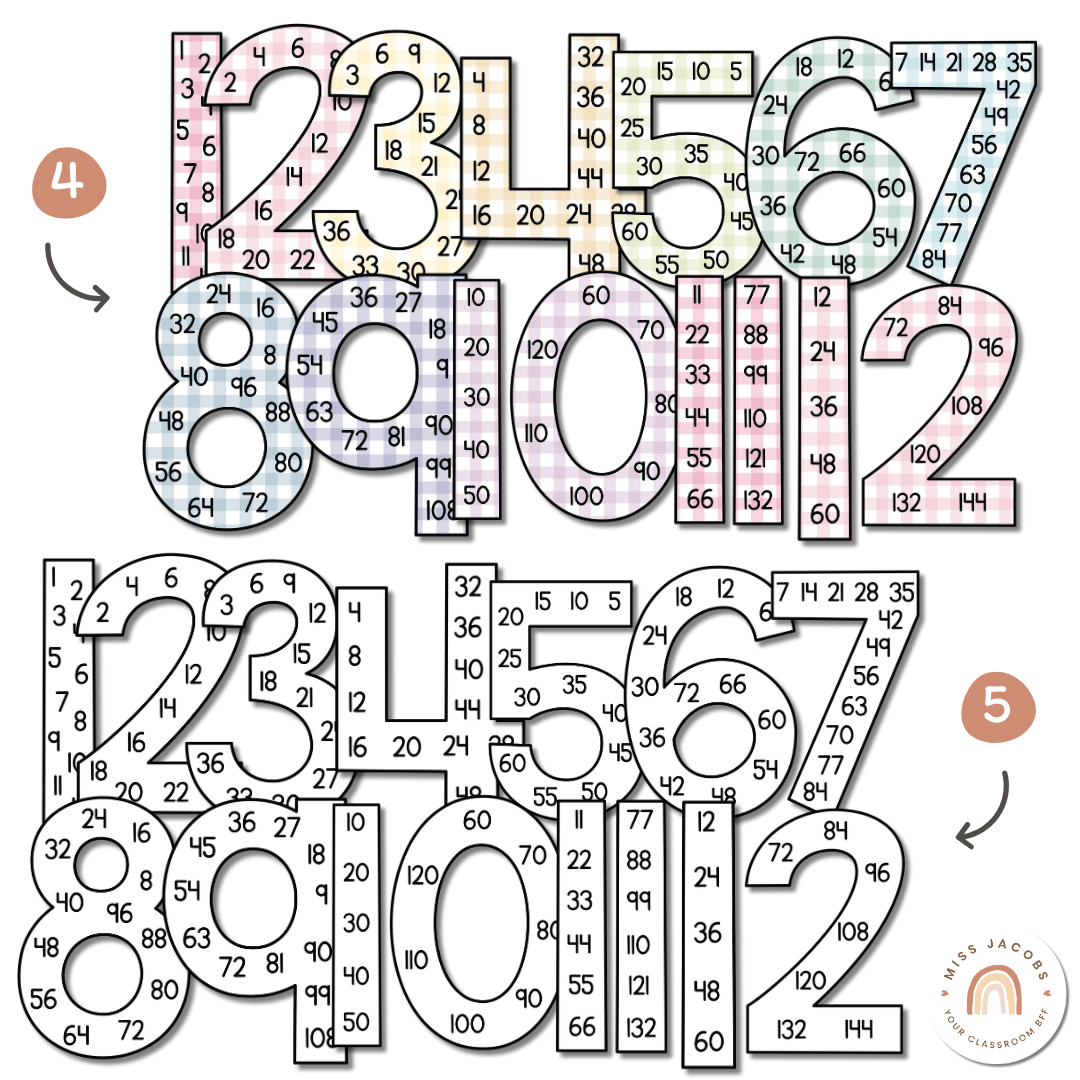 Skip Counting Large Number Display - Daisy Gingham Pastels Decor – Miss ...