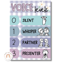 Voice Levels Display - Push Light Noise Levels - Daisy Gingham Pastels ...