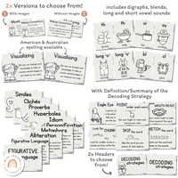 English Posters Bundle | Reading and Writing Strategies | Modern Jungl ...