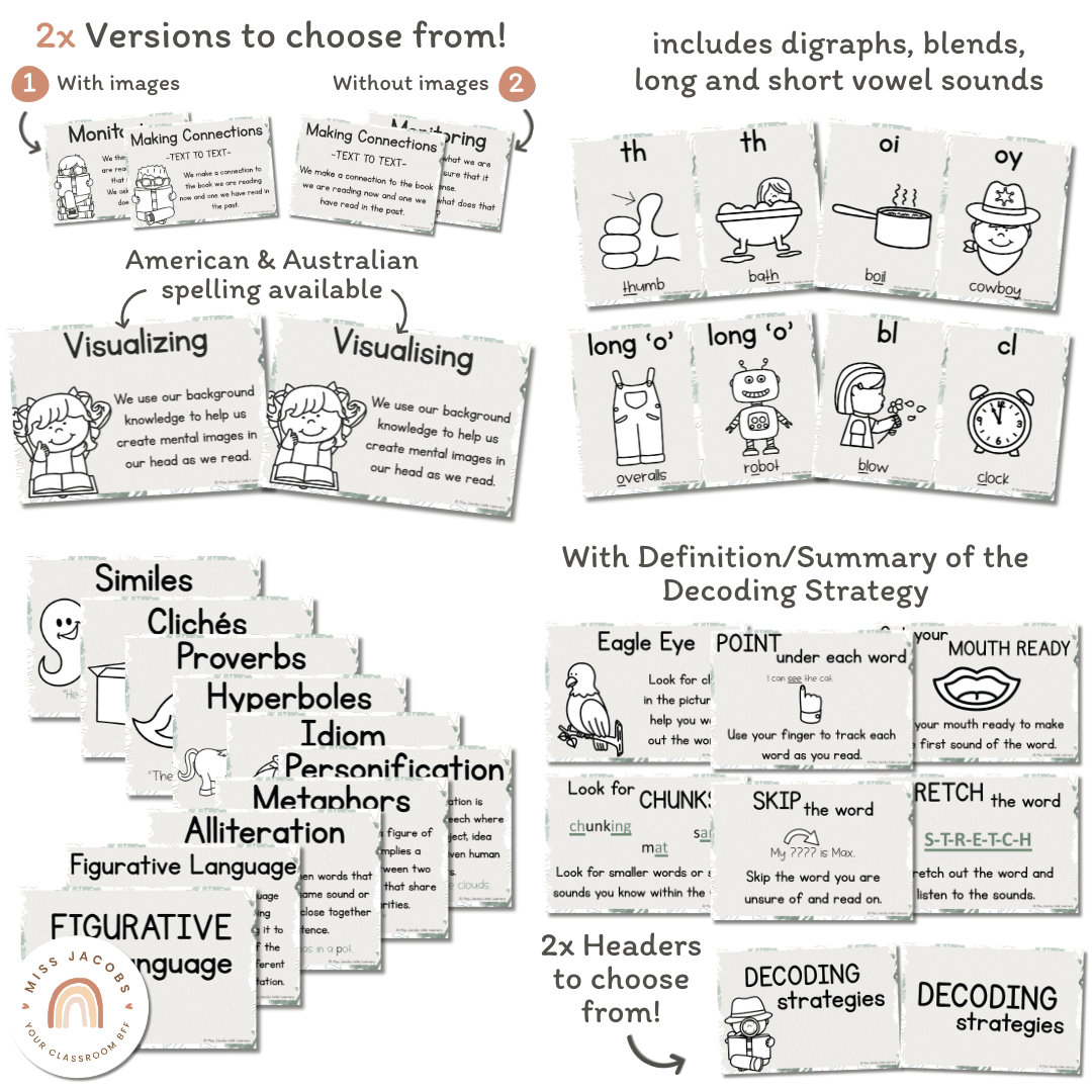 English Posters Bundle | Reading and Writing Strategies | Modern Jungl ...