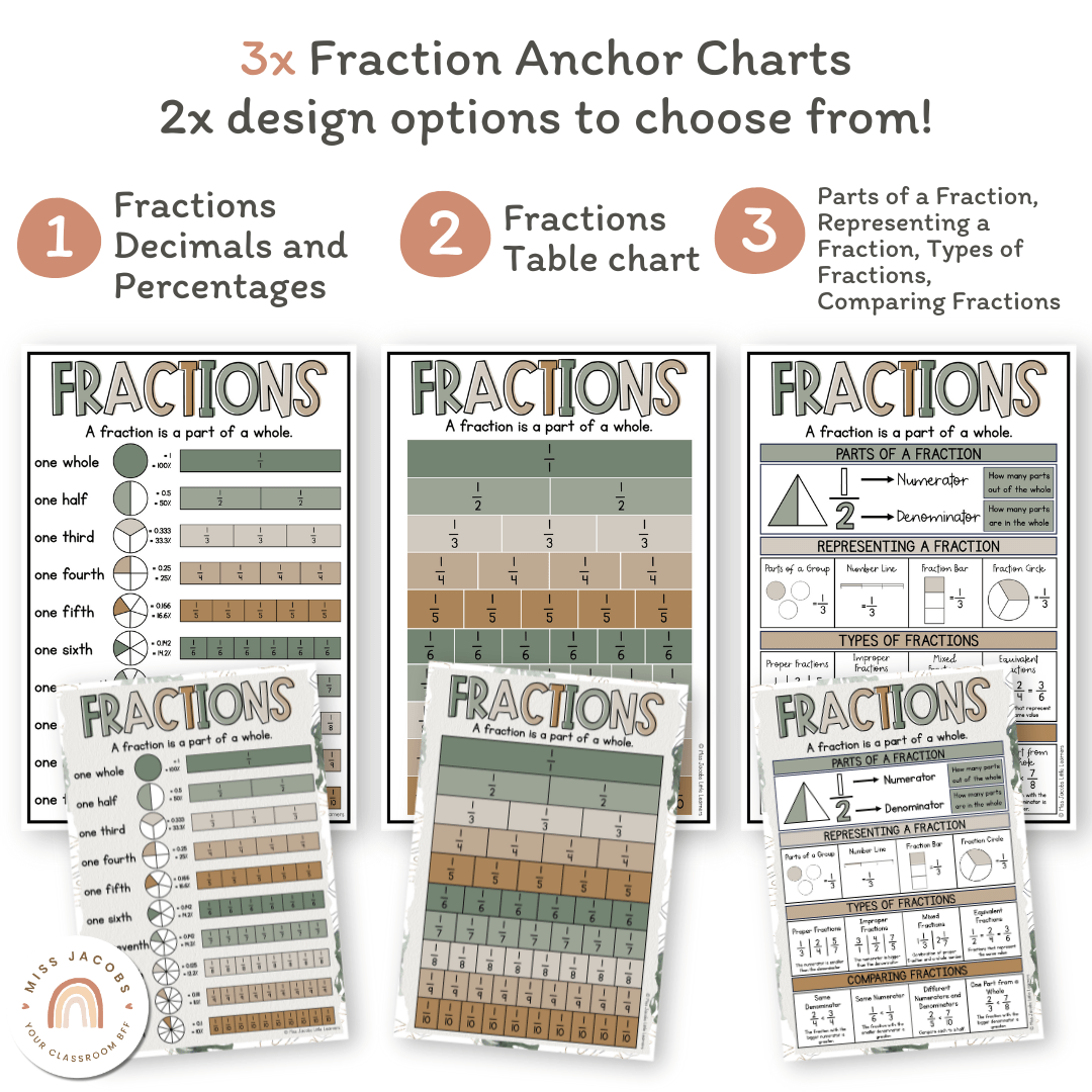 Fraction Anchor Charts - Modern Jungle Earthy Theme - MJLL