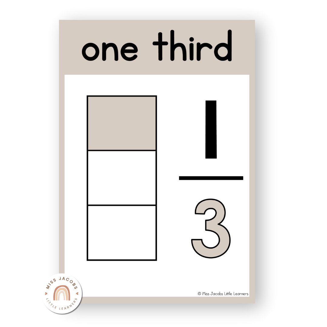 Fraction Anchor Charts - Modern Jungle Earthy Theme - MJLL