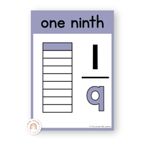 Fraction Anchor Charts - Pastel Classroom Theme - Miss Jacobs – Miss ...