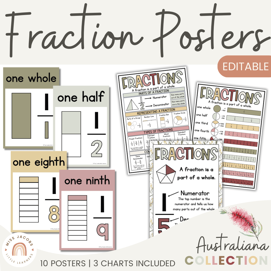 Fraction Anchor Charts - Australiana Classroom Decor