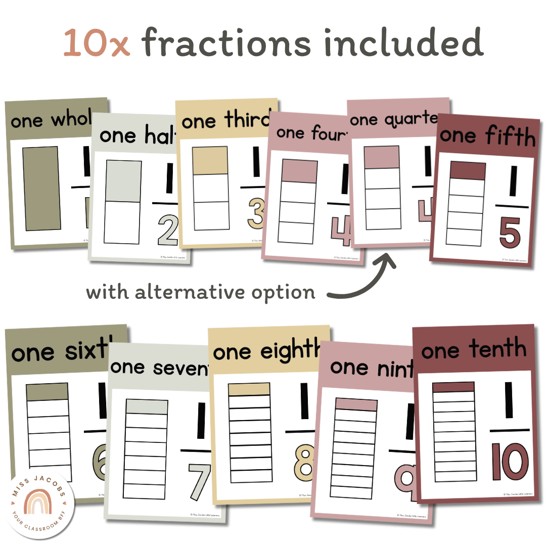 Fraction Anchor Charts - Australiana Classroom Decor