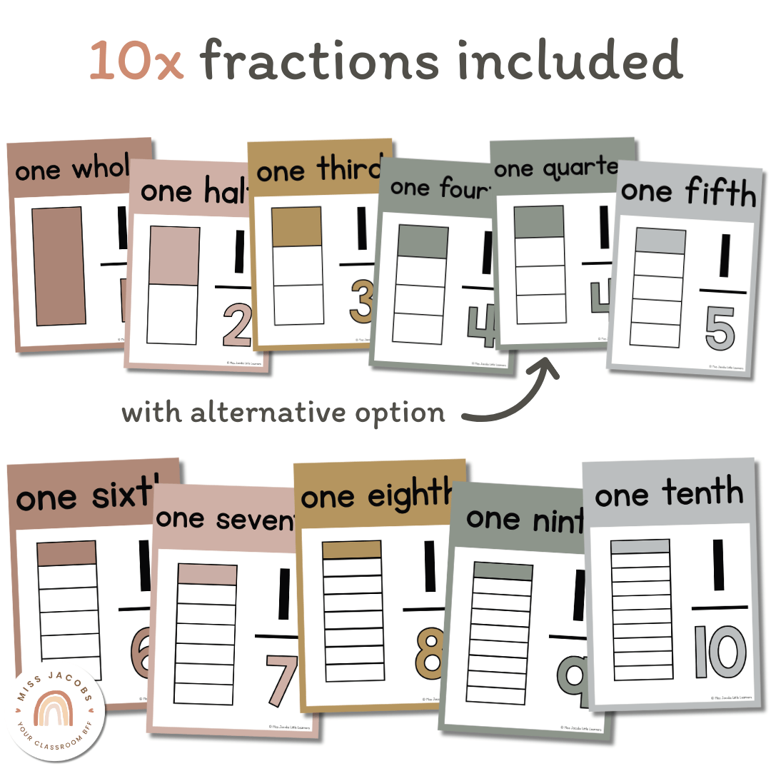 Fraction Anchor Charts - Boho Neutrals Theme - Miss Jacobs