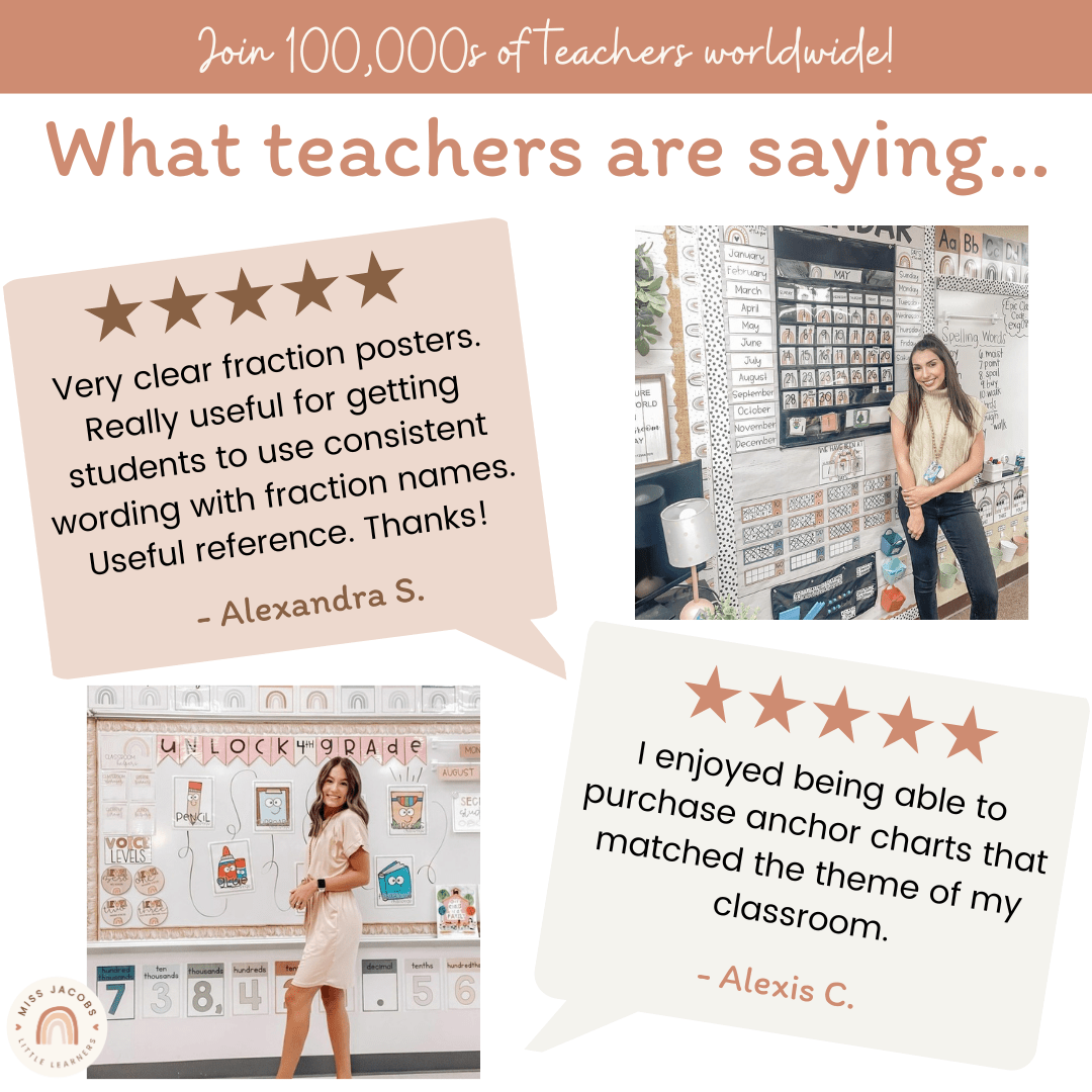 Fraction Anchor Charts - Boho Neutrals Theme - Miss Jacobs