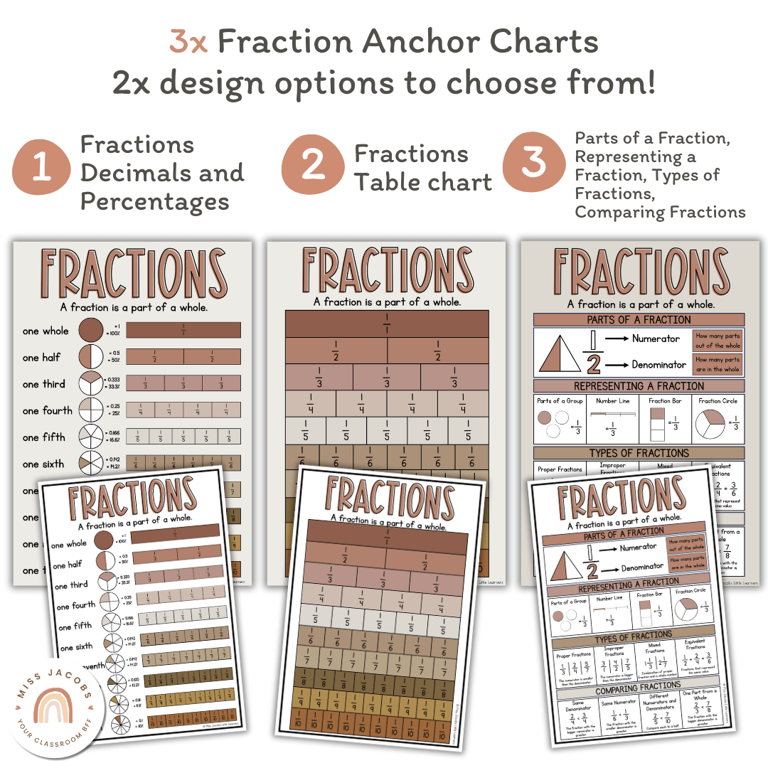 Fraction Posters & Anchor Charts | Boho Vibes Math Class Decor | Deser